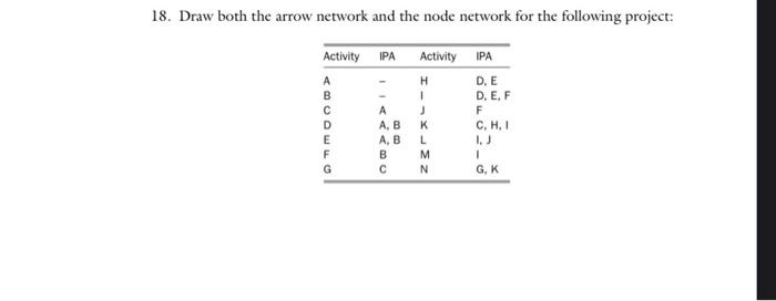 Solved Draw both the arrow network and the node network for | Chegg.com
