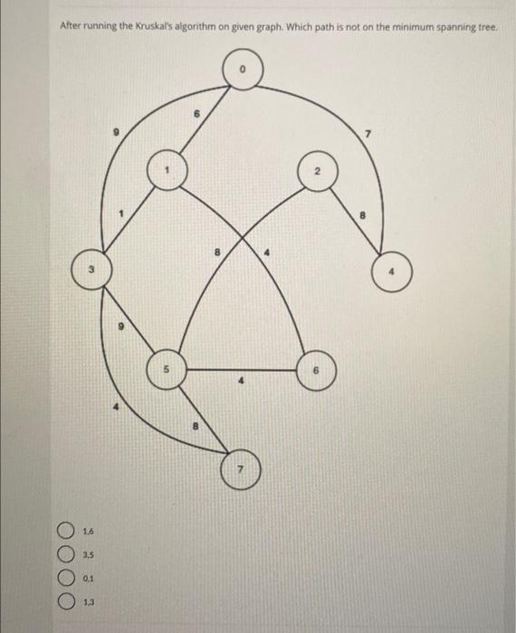 Solved After running the Kruskal's algorithm on given graph. | Chegg.com
