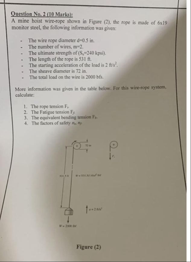 Solved Question No. 2 ( 10 ﻿Marks):A mine hoist wire-rope | Chegg.com