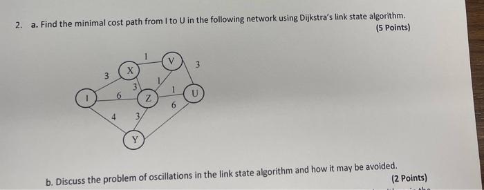 Solved 2. a. Find the minimal cost path from I to U in the | Chegg.com