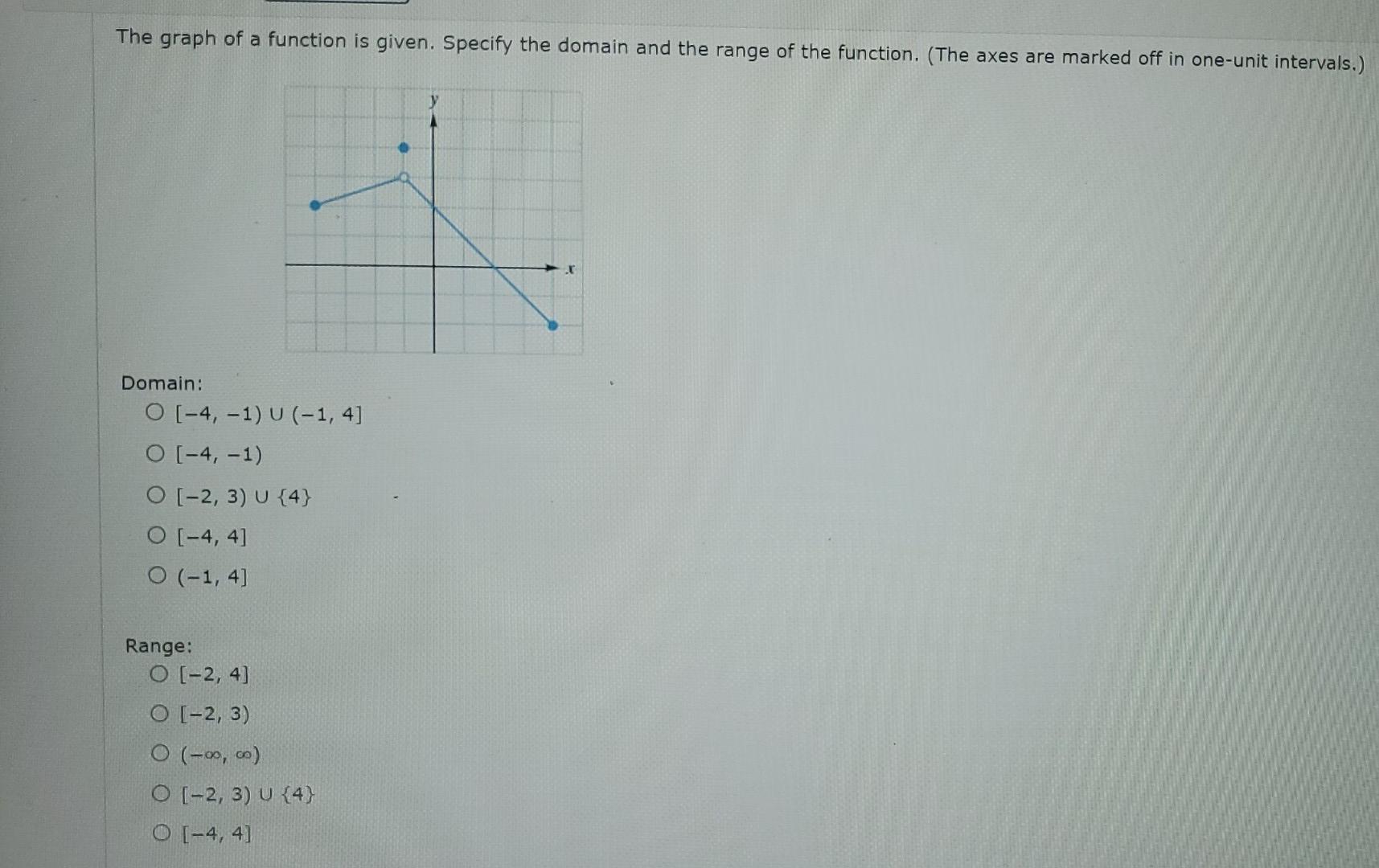 Solved The graph of a function is given. Specify the domain | Chegg.com