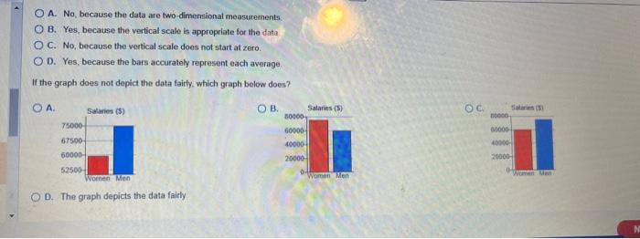 Solved The graph to the right compares teaching salaries of | Chegg.com