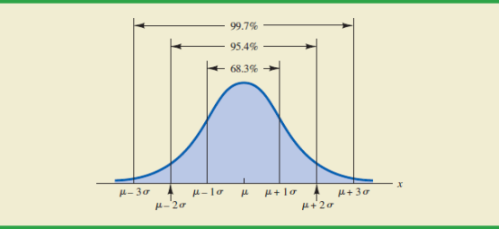 Solved Using Figure 6 4 As A Guide Sketch A Normal Curve For A R 