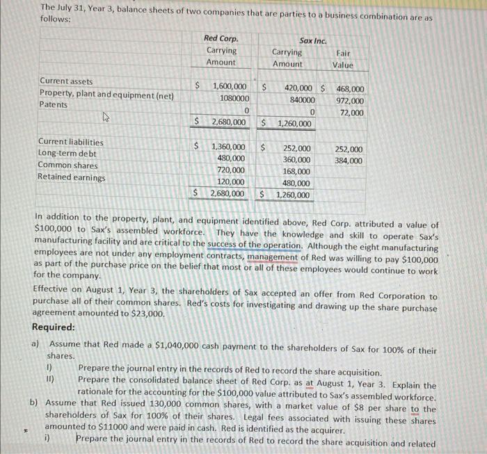 Solved The July 31 , Year 3 , balance sheets of two | Chegg.com