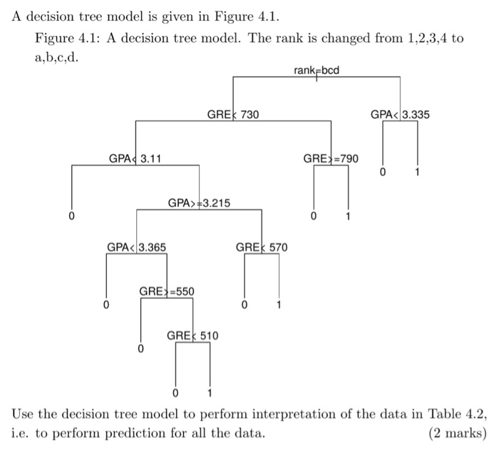 Solved: A decision tree model is given in Figure 4.1. Fig