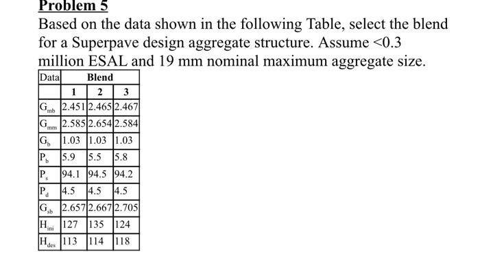 Solved Based on the data shown in the following Table, | Chegg.com