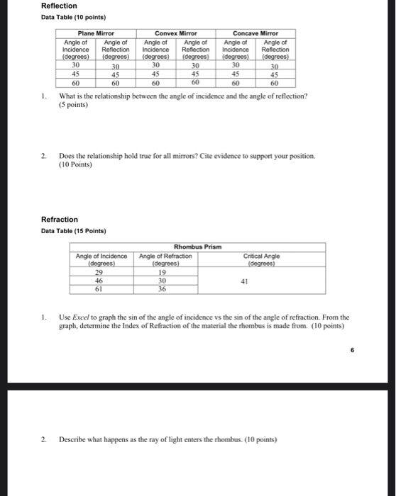 Solved Reflection Data Table (10 points) Plane Mirror Angle | Chegg.com