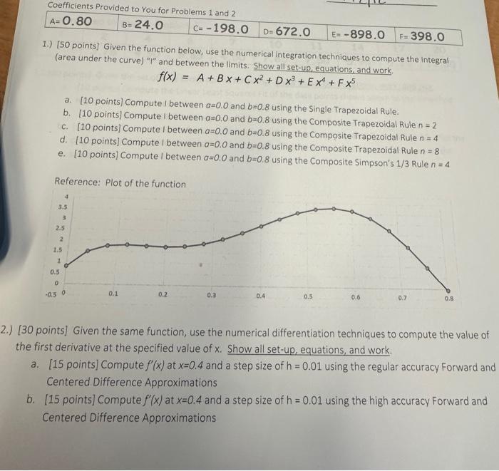 Solved 1.) [S0 points] Given the function below, use the | Chegg.com