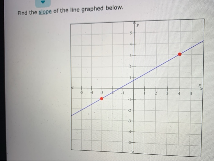 Solved Find the slope of the line graphed below. | Chegg.com
