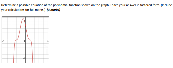 Solved Determine a possible equation of the polynomial | Chegg.com