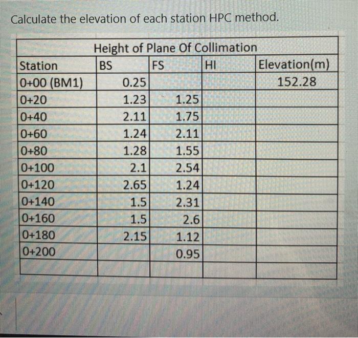 Solved Calculate the elevation of each station HPC method. | Chegg.com