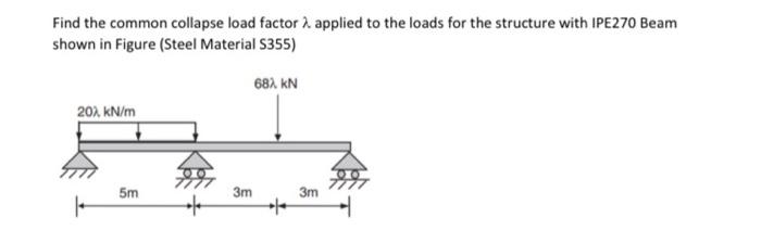 Solved Find the common collapse load factor λ applied to the | Chegg.com