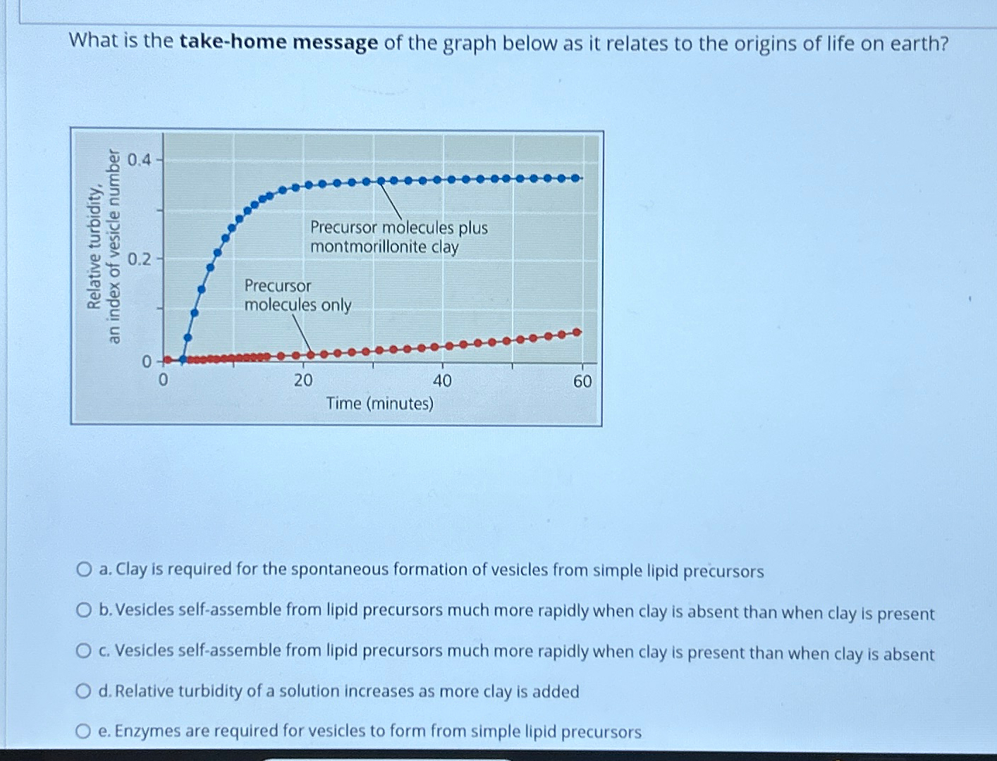 Solved What is the take-home message of the graph below as | Chegg.com
