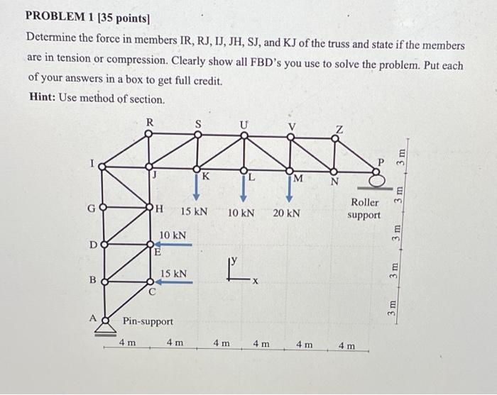 Solved PROBLEM 1 [35 points] Determine the force in members | Chegg.com