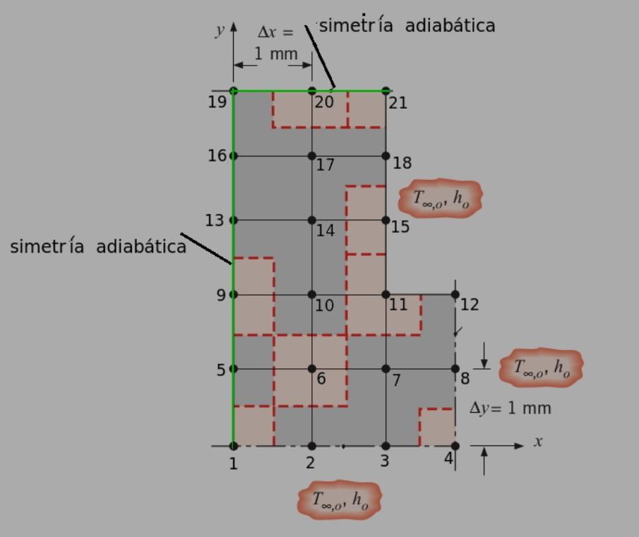 Consider The 2d Steady State Heat Conduction Problem