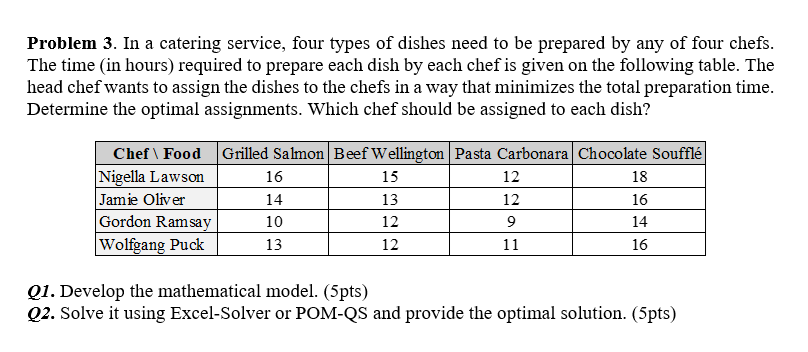 Solved Problem 3. ﻿In a catering service, four types of | Chegg.com