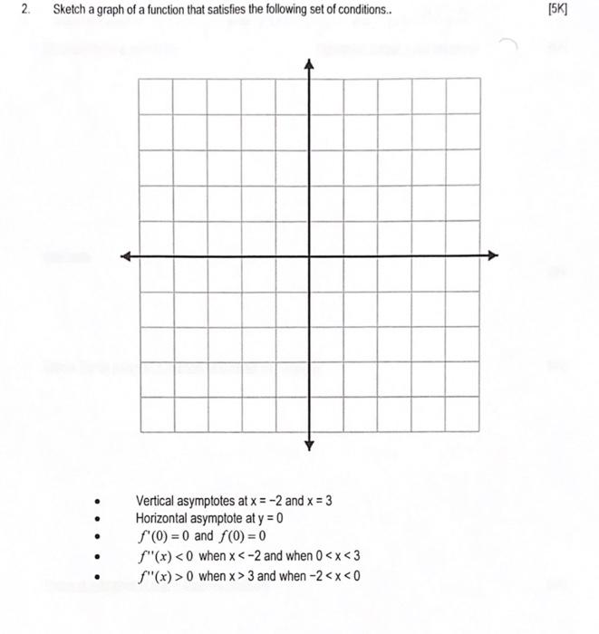 Solved 2. Sketch a graph of a function that satisfies the | Chegg.com