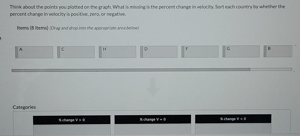 Using the point tool, plot the data on the graph. | Chegg.com