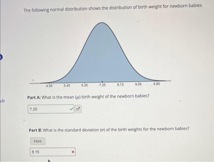 Solved ub The following normal distribution shows the | Chegg.com