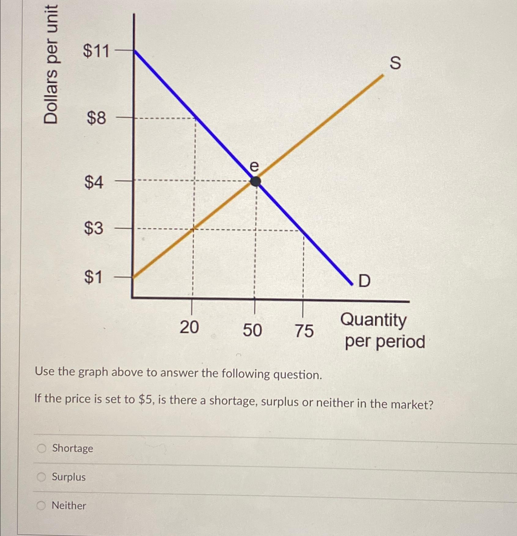 Solved Use the graph above to answer the following | Chegg.com