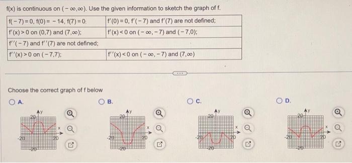 Solved Choose the correct graph of f below A. B. C. D. | Chegg.com