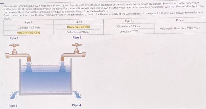 Solved The circular tank shown below is filled from the top | Chegg.com