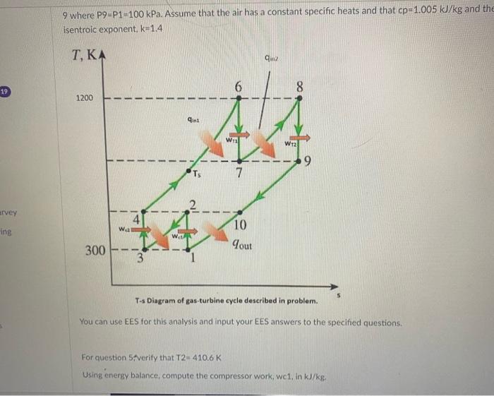 Solved Advanced gas turbine cycle with two stage compression | Chegg.com