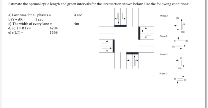Solved Estimate the optimal cycle length and green intervals | Chegg.com