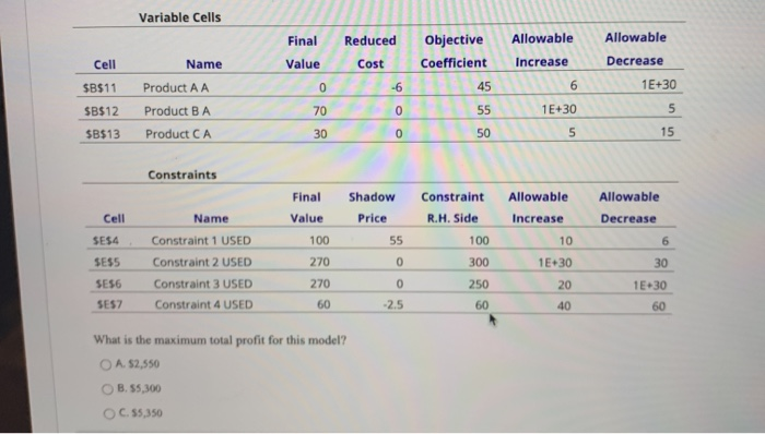 Solved Variable Cells Final Reduced Allowable Allowable | Chegg.com