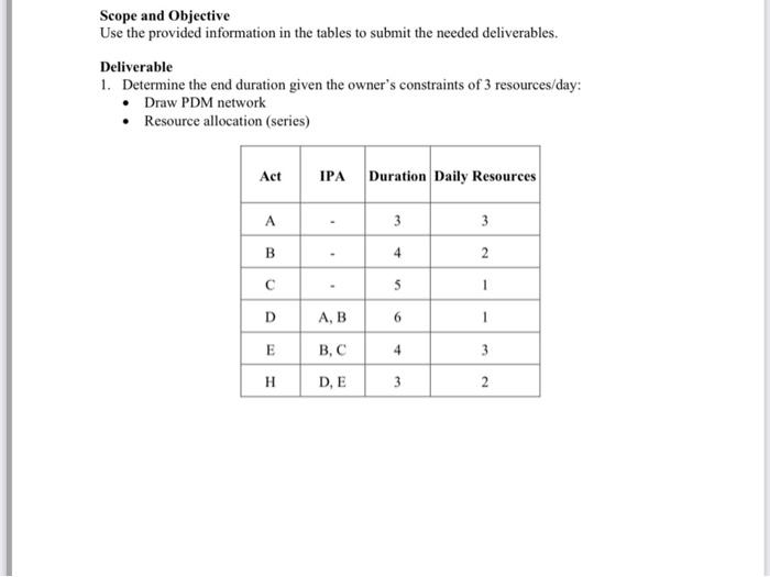 Solved Scope and Objective Use the provided information in | Chegg.com Solved Scope and Objective Use the provided information in | Chegg.com
