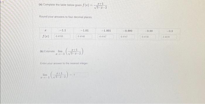Solved (a) Complete the table below given f(x)=3−x−2x+1 | Chegg.com