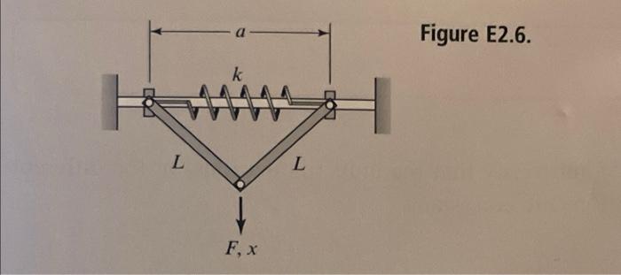 Consider the mechanical spring system shown in Figure | Chegg.com