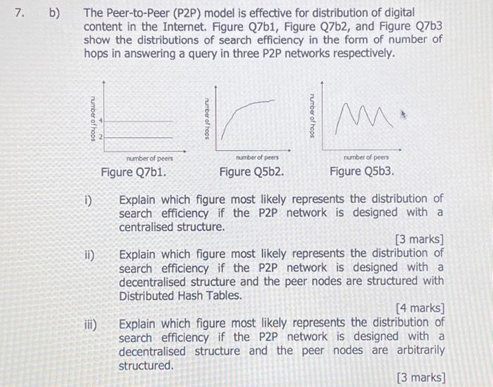 Solved The Peer-to-Peer (P2P) model is effective for | Chegg.com