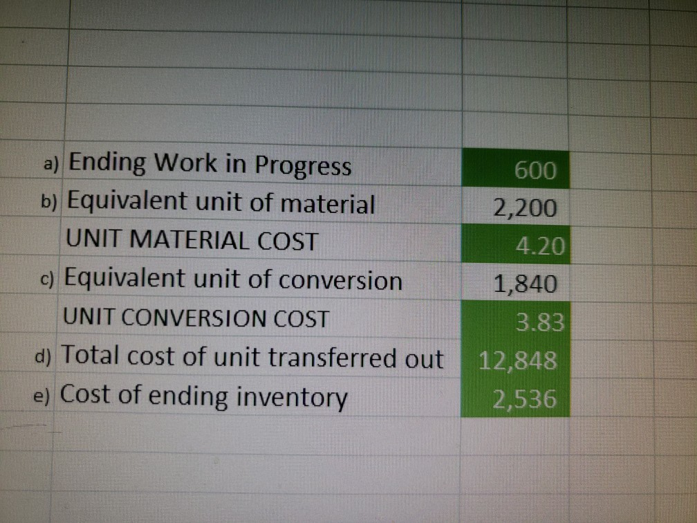 Solved What is the: -Ending Work in Progress -Equivalent | Chegg.com