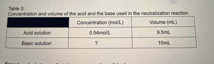 Solved Table 3: Concentration and volume of the acid and the | Chegg.com