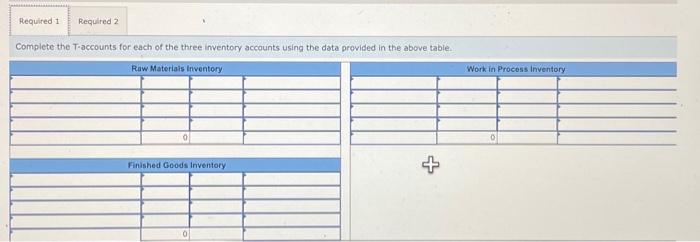 Solved Complete the T-accounts for each of the three | Chegg.com