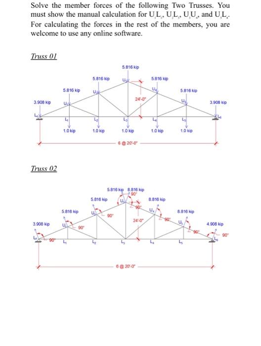 Solved Solve the member forces of the following Two Trusses. | Chegg.com