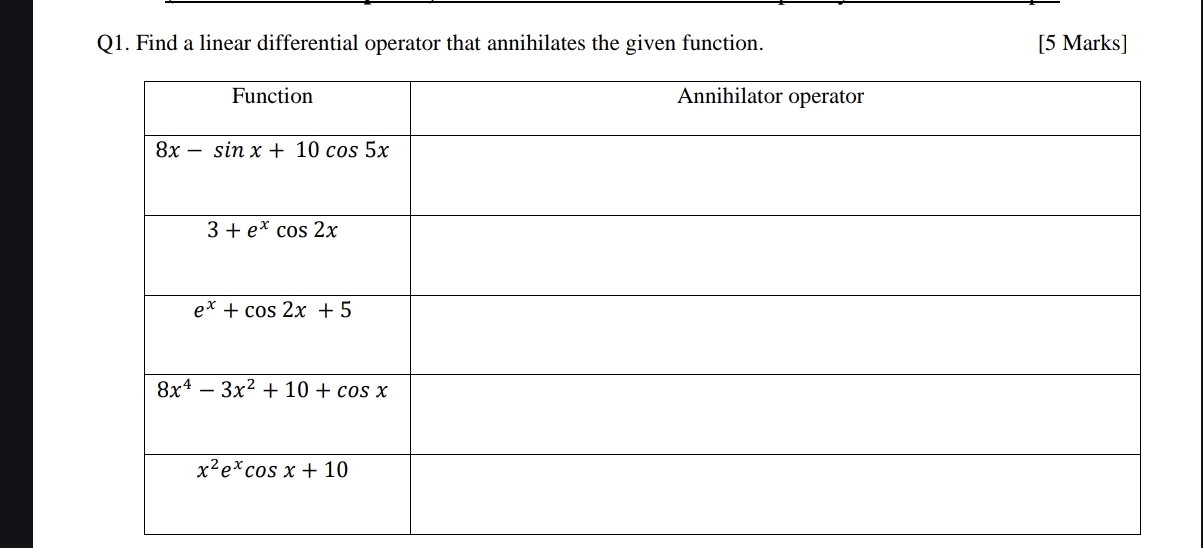 Solved Q1. ﻿Find a linear differential operator that | Chegg.com