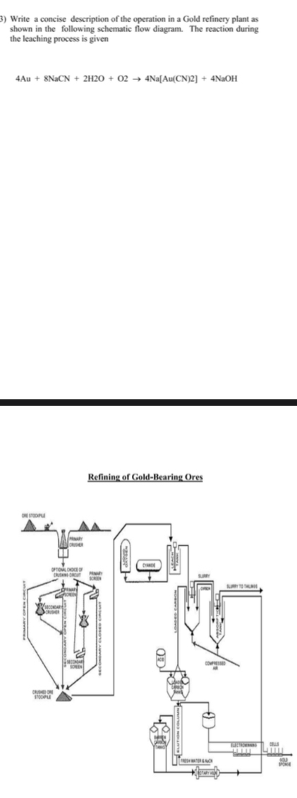 Solved Write a concise description of the operation in a | Chegg.com