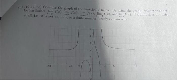 Solved (b) (10 points) Consider the graph of the function f | Chegg.com