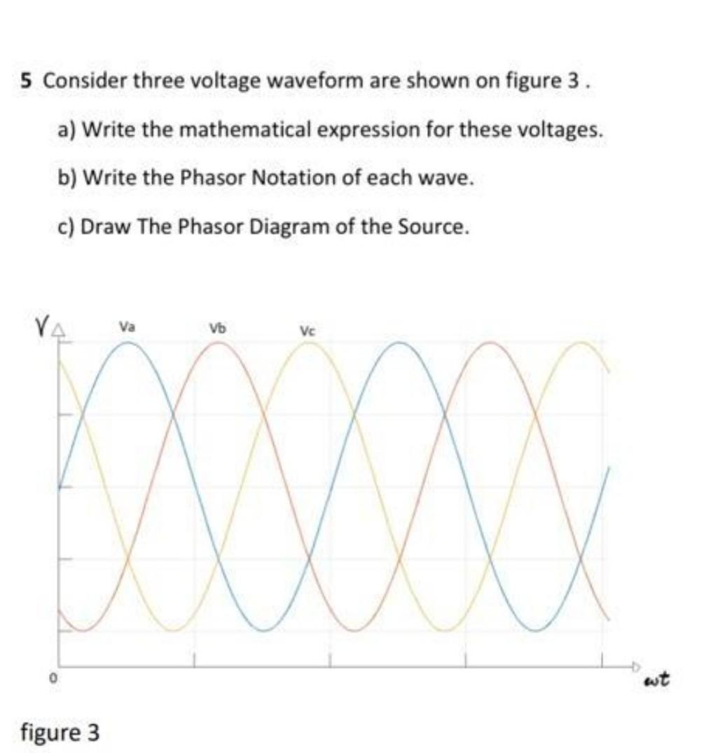 Solved 5 Consider three voltage waveform are shown on figure | Chegg.com