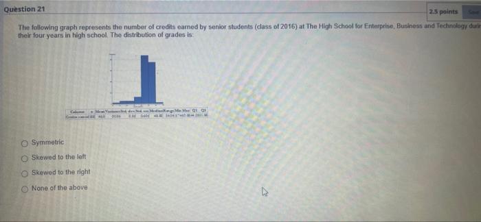 Question 21 2.5 points The following graph represents | Chegg.com