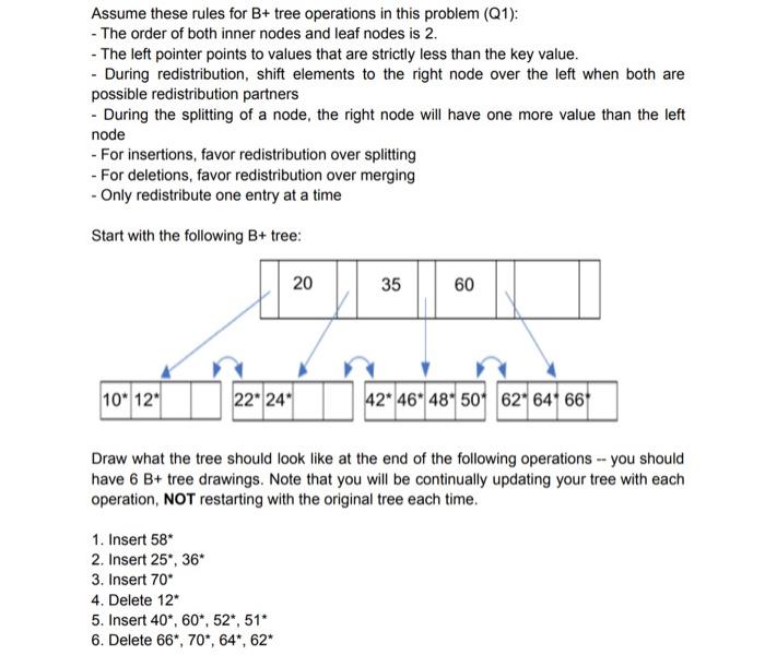 Solved Assume these rules for B+ tree operations in this | Chegg.com