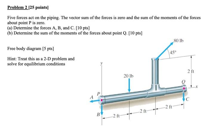 Solved Five forces act on the piping. The vector sum of the | Chegg.com