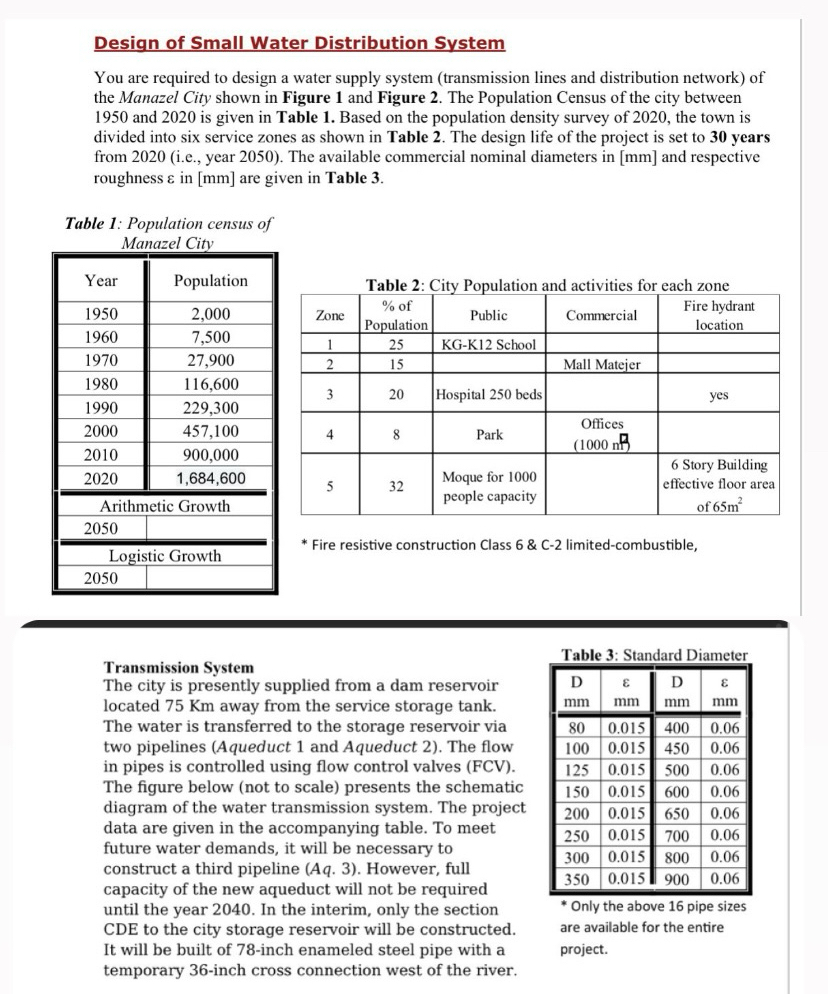Design of Small Water Distribution SystemYou are | Chegg.com