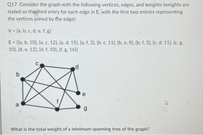Solved Q17. Consider the graph with the following vertices, | Chegg.com