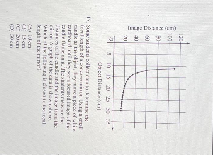 Solved 17. Some students collect data to determine the focal | Chegg.com