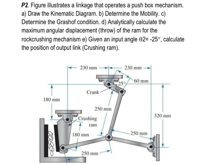 P2. Figure illustrates a linkage that operates a push | Chegg.com