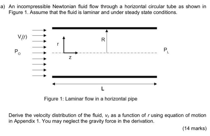 Solved An incompressible Newtonian fluid flow through a | Chegg.com
