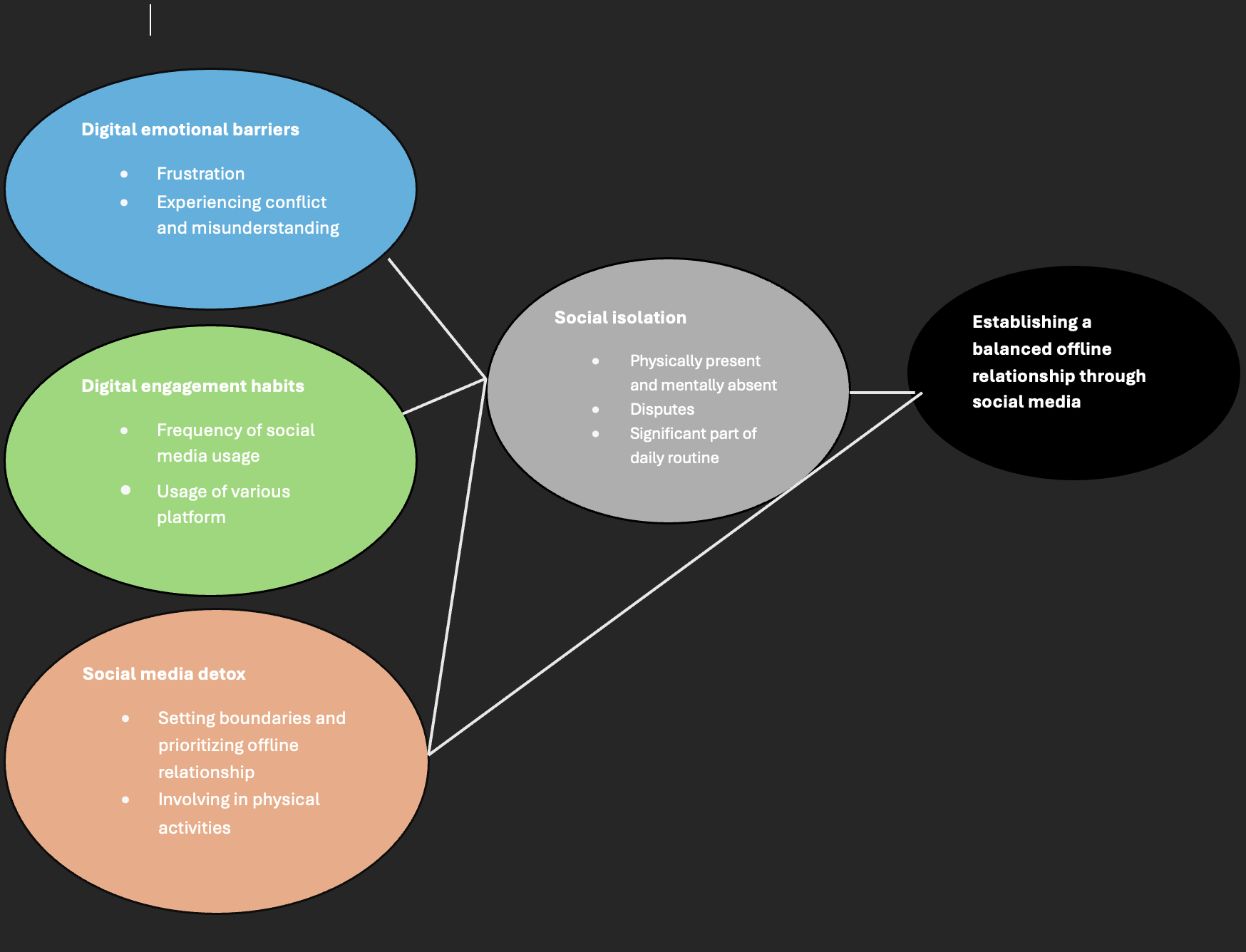 Solved How to explain this theory of planned behavioural | Chegg.com